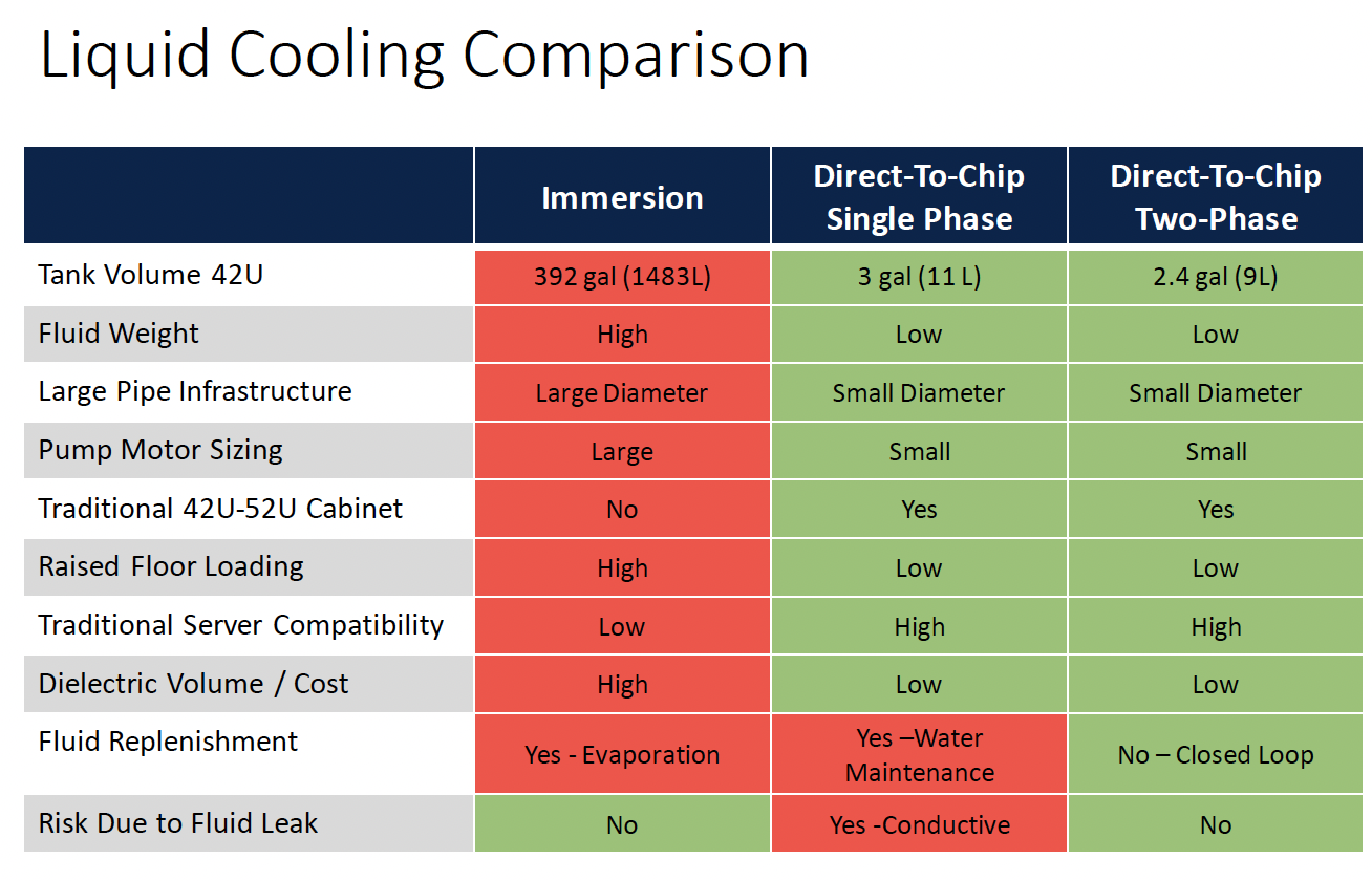 Direct-to-Chip Liquid Cooling | BICSI | ZutaCore